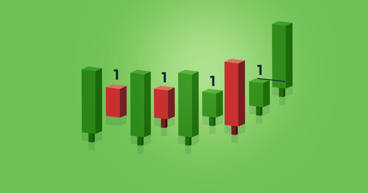 TheStrat Trading Strategy Scanners in HAMMER™ Trading Platform