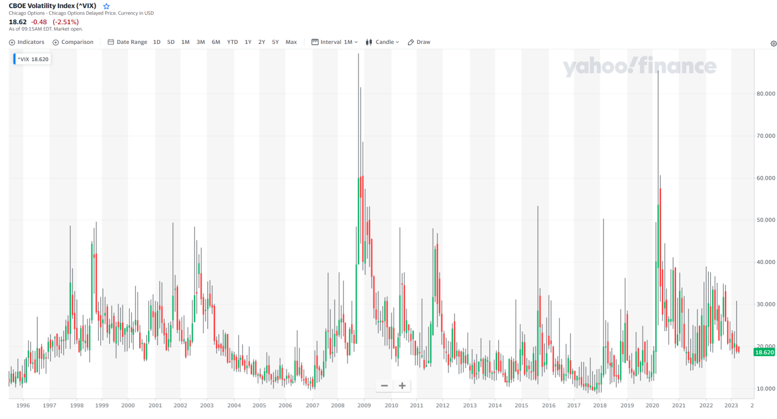 What You Need to Know About VIX (CBOE Volatility Index) | Alaric Securities