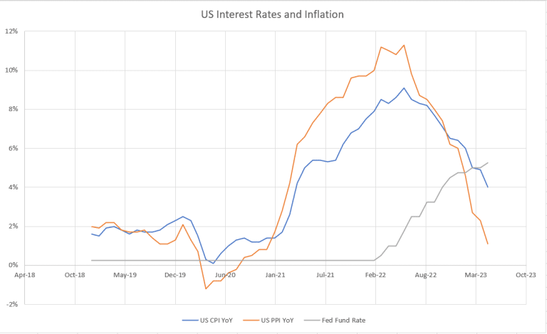 How to measure inflation: CPI vs. PPI