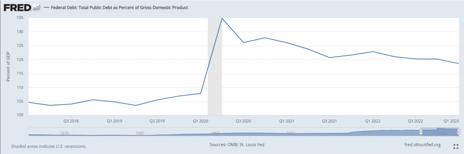 Impact of Fitch Downgrade on US Debt and Markets | Market Insights