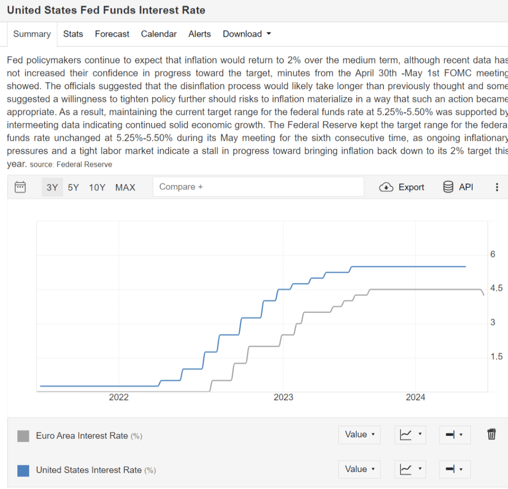 ECB Interest Rates Cut: A Global Rate Cycle Begins | Market Insights