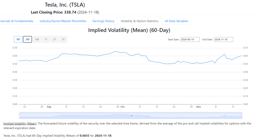 How to Short a Stock + Example: TSLA Stock