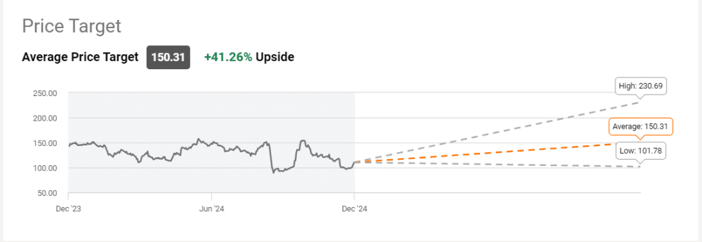 PDD Holdings: All I Want for Christmas