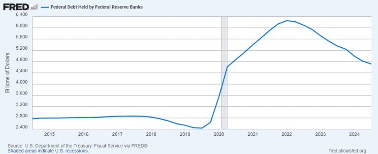 The Fed Funds Rate Increase History and Inflation | Market Insights
