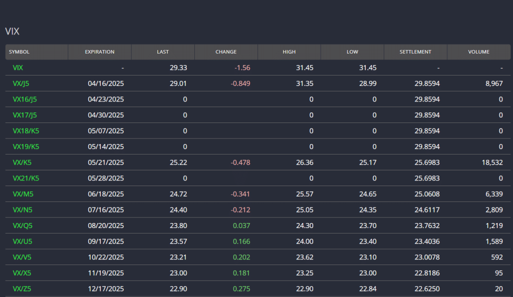 VIX Volatility Index Term Structure Explained