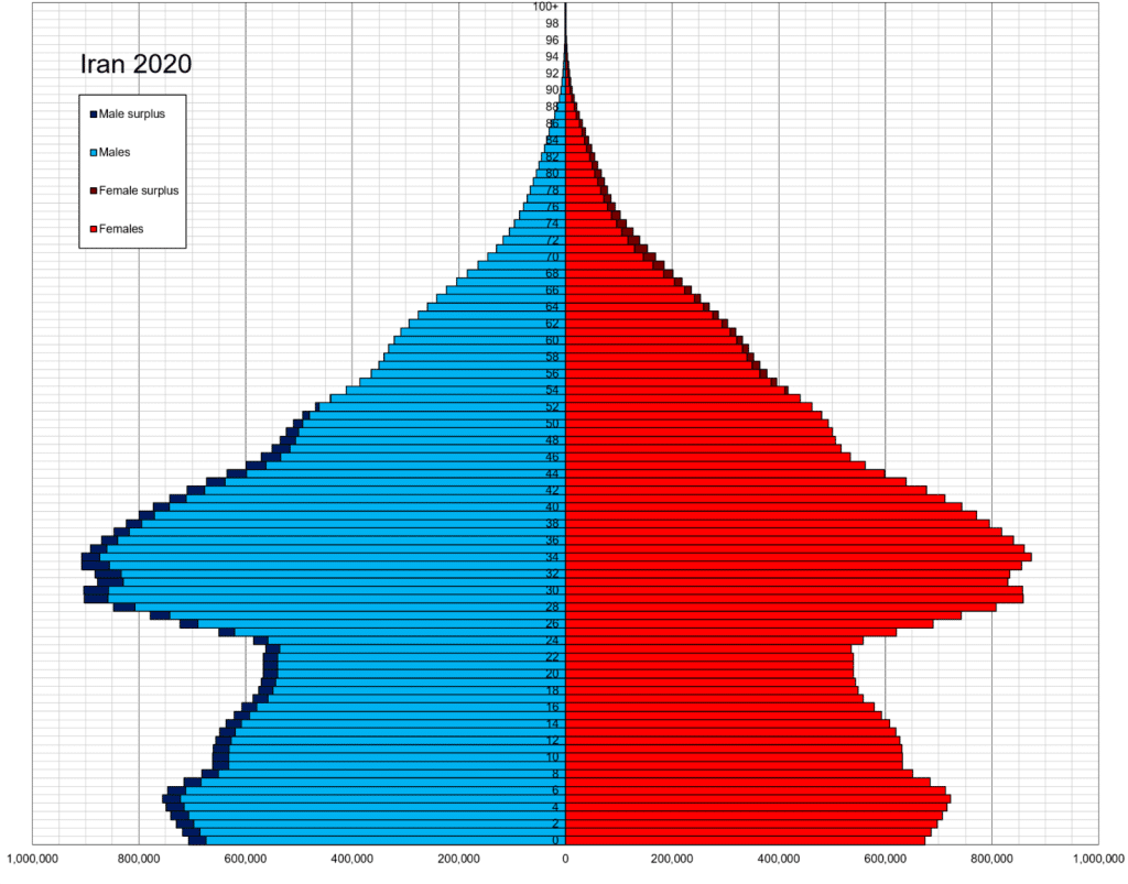 Iran-Israel Conflict: Understanding the Demographics