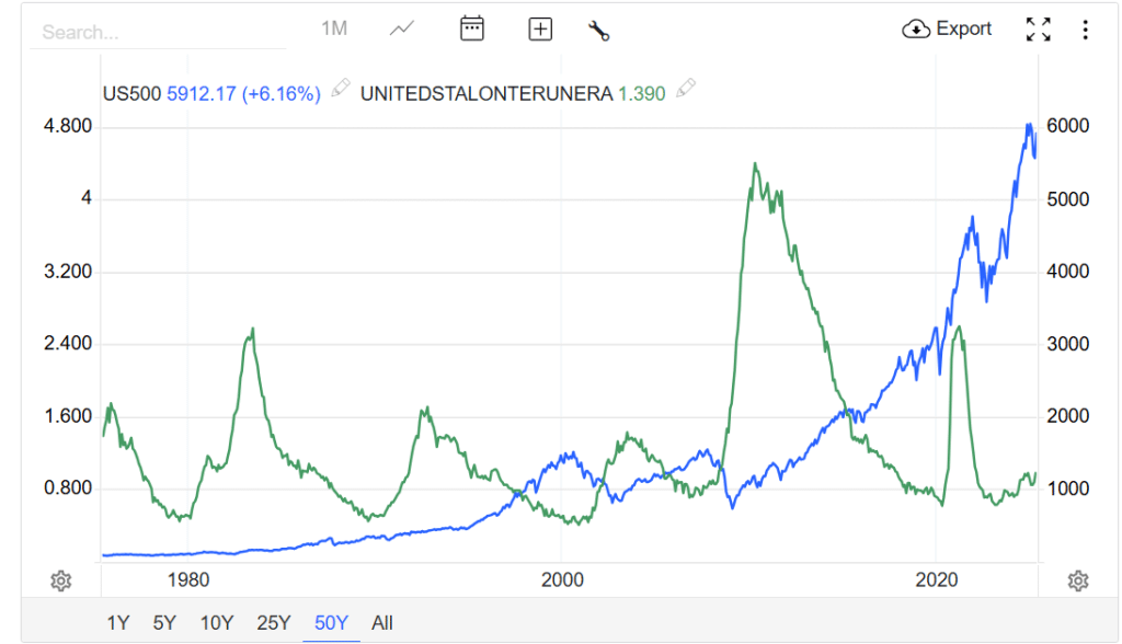 The 7 Year Cycle in Markets: Fear, Euphoria, Regret Repeat in ...