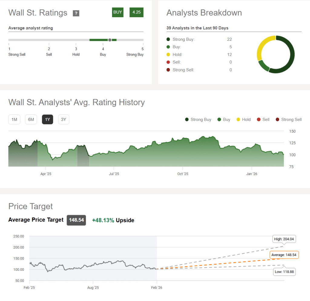 PDD Holdings Stock: Revisiting the Case at $100 | Market Insights